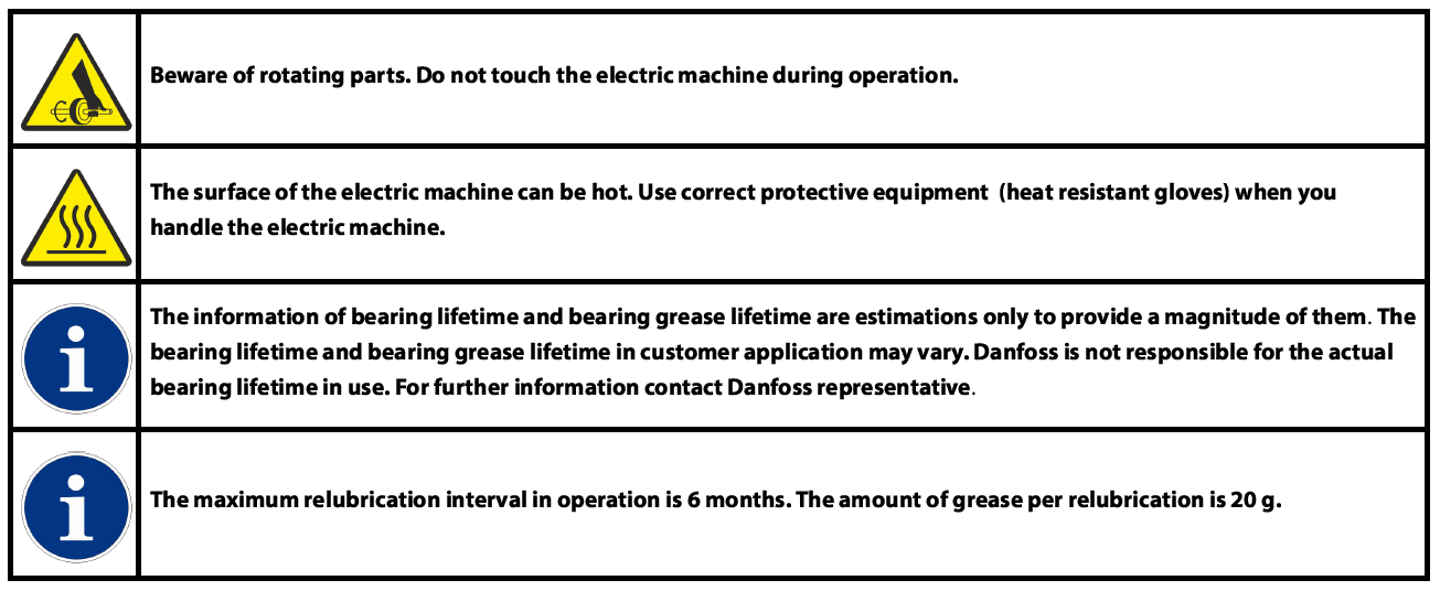 Bearing Grease Relubrication – Danfoss Editron