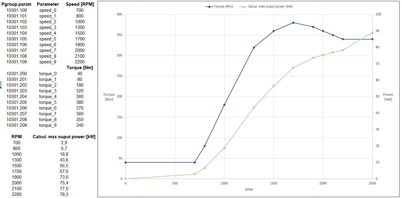 Utilizing ICE controller (icecon) – Danfoss Editron