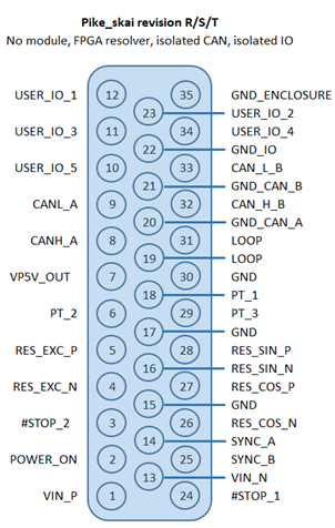 EC-C1200 I/O configuration and usage – Danfoss Editron